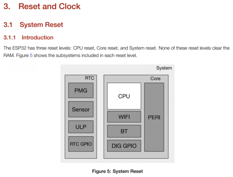 ESP32のFreeRTOS入門 その1 FreeRTOSとは？ | Lang-ship