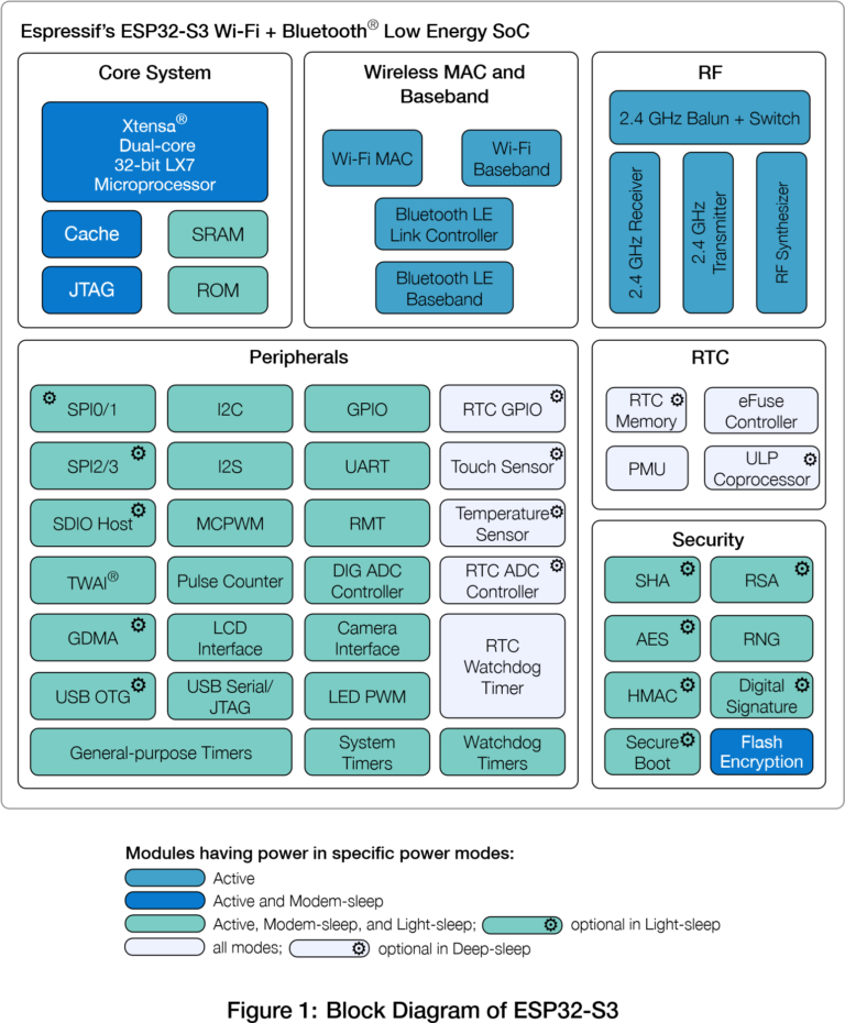 ESP32シリーズまとめ | Lang-ship